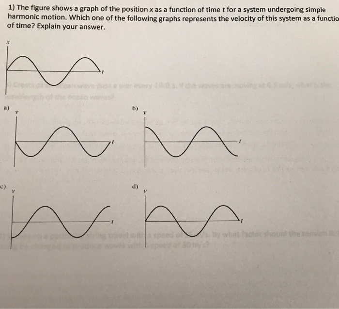 Solved The figure shows a graph of the position x as a | Chegg.com