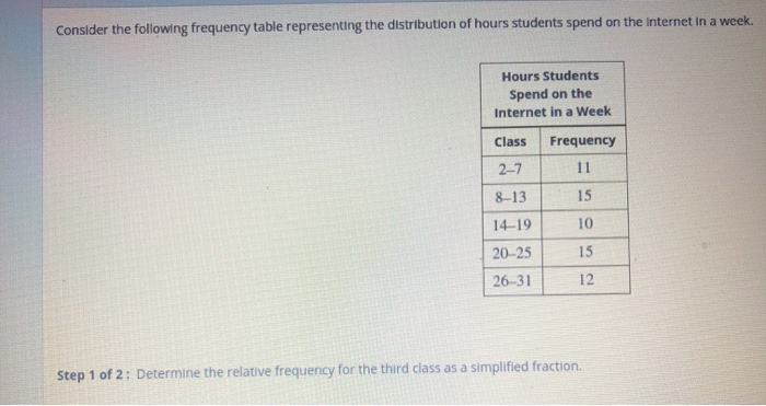 Solved Consider the following frequency table representing | Chegg.com
