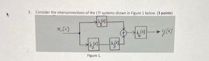 Solved 3. Consider the interconnections of the LTI systems | Chegg.com