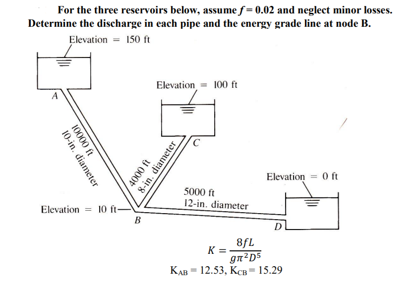 Solved For the three reservoirs below, assume f 0.02 and | Chegg.com