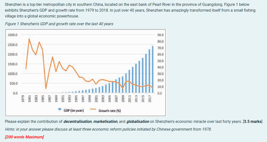 Solved Shenzhen is a top-tier metropolitan city in southern | Chegg.com