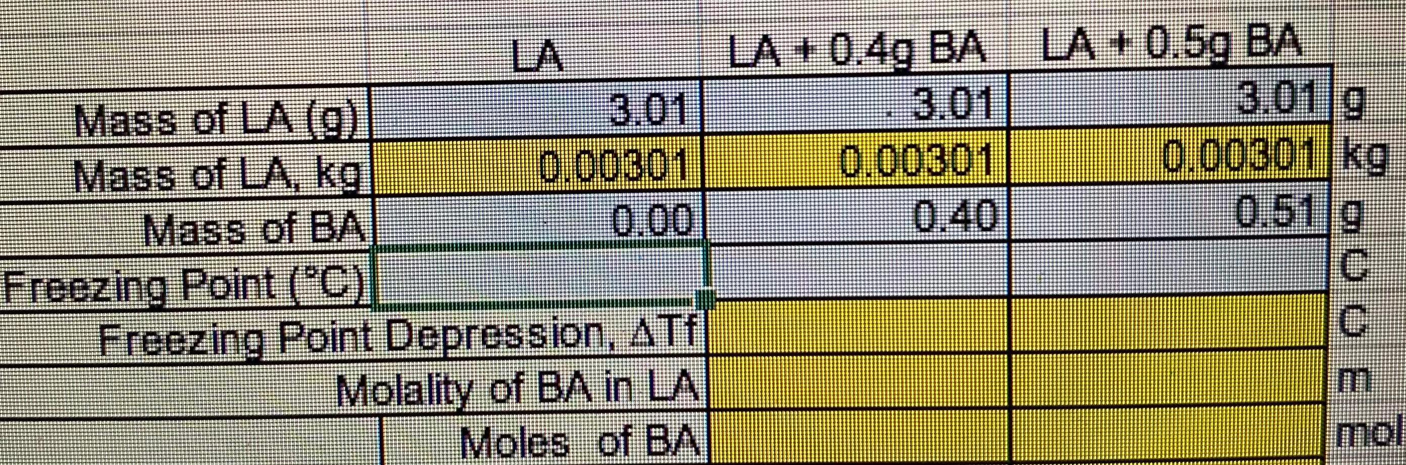 Solved 3.01g 0.51 g HBHITHI LA + 0.49 BA LA +0.5g BA Mass of | Chegg.com