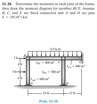 12-18. Determine the moments at each joint of the | Chegg.com