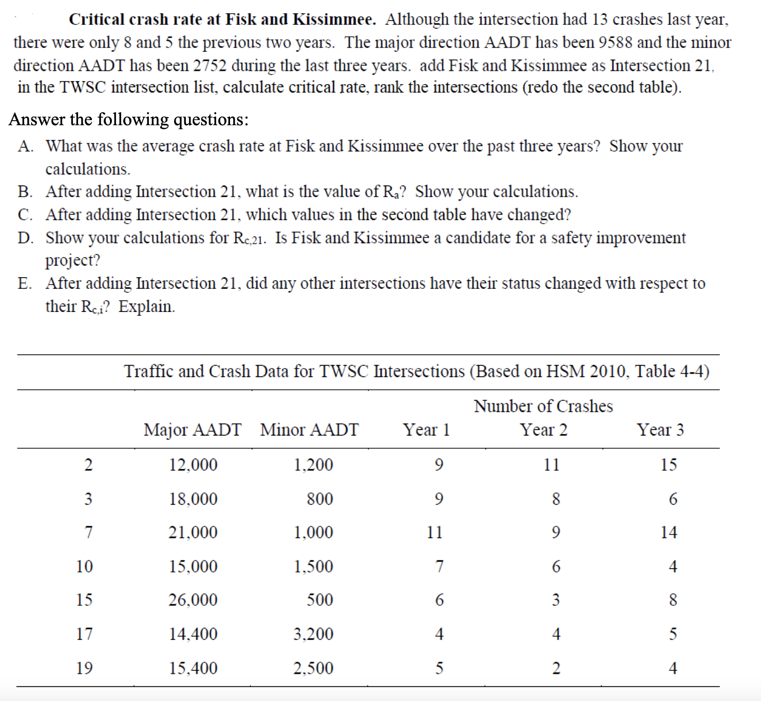 Solved Critical crash rate at Fisk and Kissimmee. Although | Chegg.com Solved Critical crash rate at Fisk and Kissimmee. Although | Chegg.com