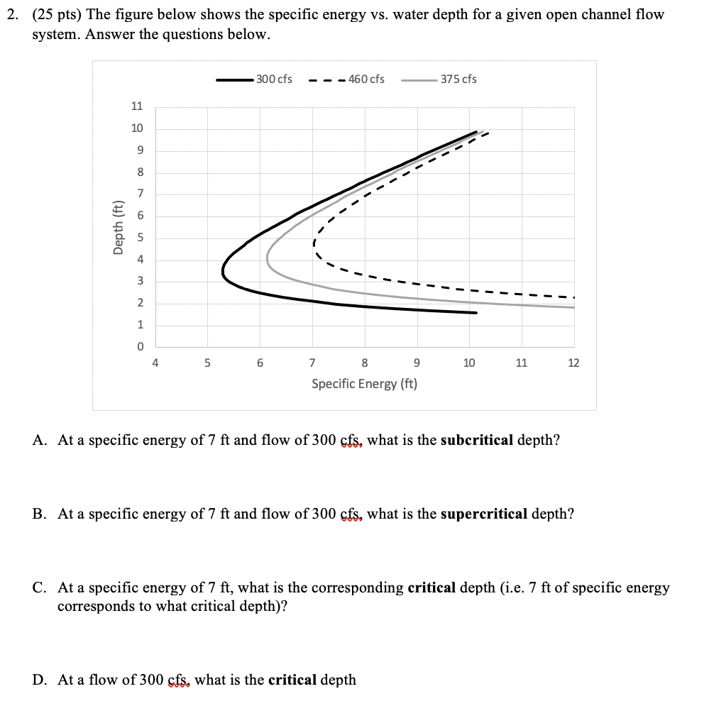 Solved 2. (25 pts) The figure below shows the specific | Chegg.com