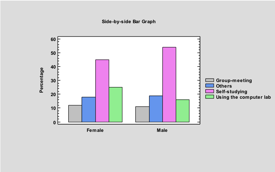 Solved Are the conditional distributions in this case | Chegg.com