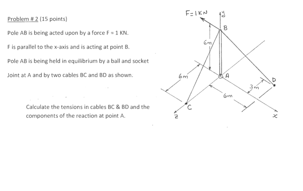 Solved FRIEN Problem #2 (15 points) Pole AB is being acted | Chegg.com