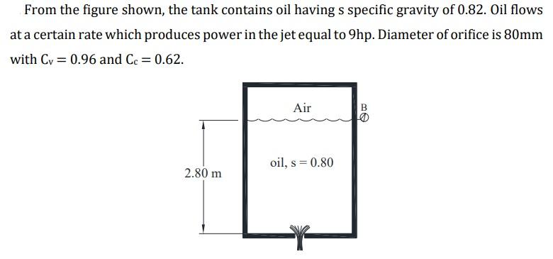 Solved From the figure shown, the tank contains oil having s | Chegg.com