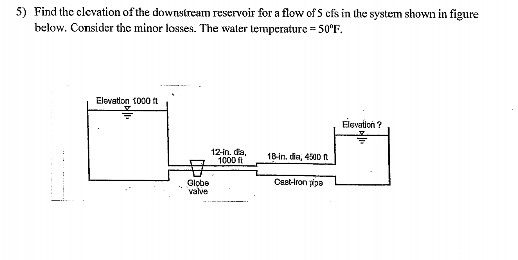 Solved reservoir for a flow of 5 cfs in the system shown in | Chegg.com