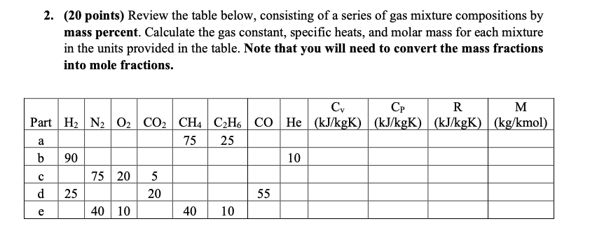 Review the table below, consisting of a series of gas | Chegg.com