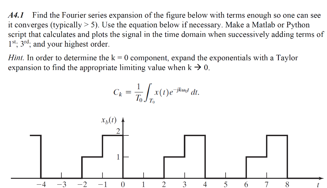 Solved A4.1 Find the Fourier series expansion of the figure | Chegg.com