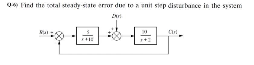 Solved Q-6) Find the total steady-state error due to a unit | Chegg.com