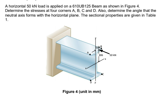 Solved A horizontal 50 kN load is applied on a 610UB125 Beam | Chegg.com