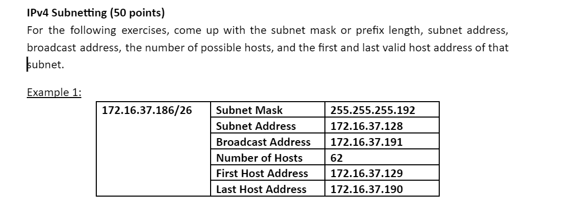 Solved IPv4 Subnetting (50 points) For the following | Chegg.com