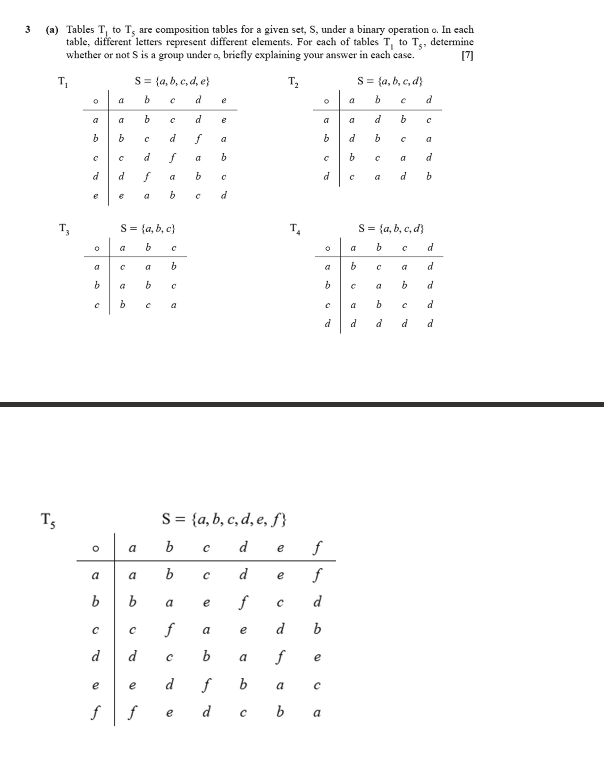 Solved 3 (a) Tables T, to Ts are composition tables for a | Chegg.com