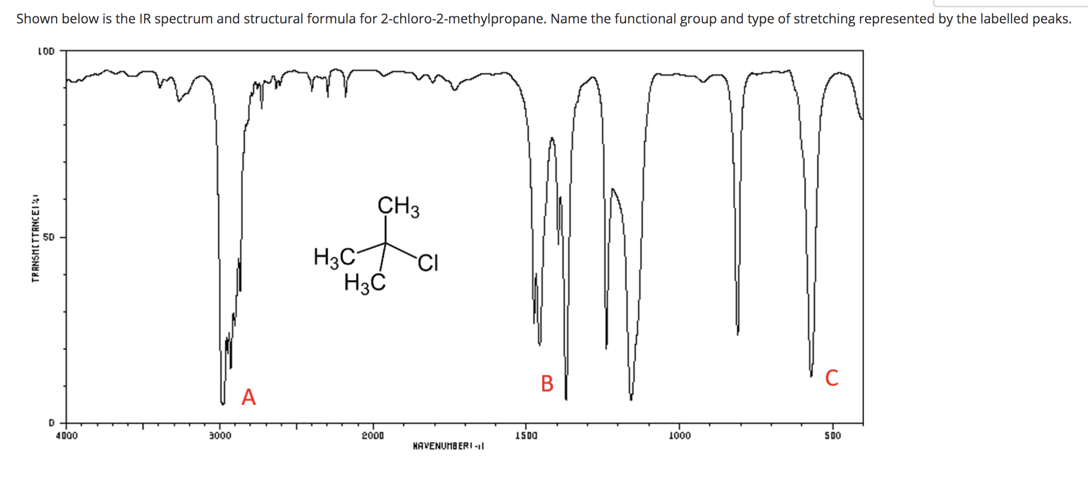 Solved Shown below is the IR spectrum and structural formula | Chegg.com