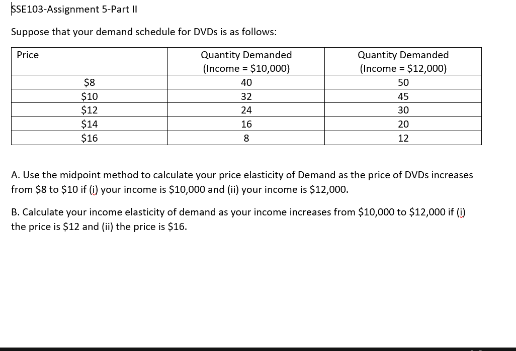 Solved Suppose that your demand schedule for DVDs is as | Chegg.com
