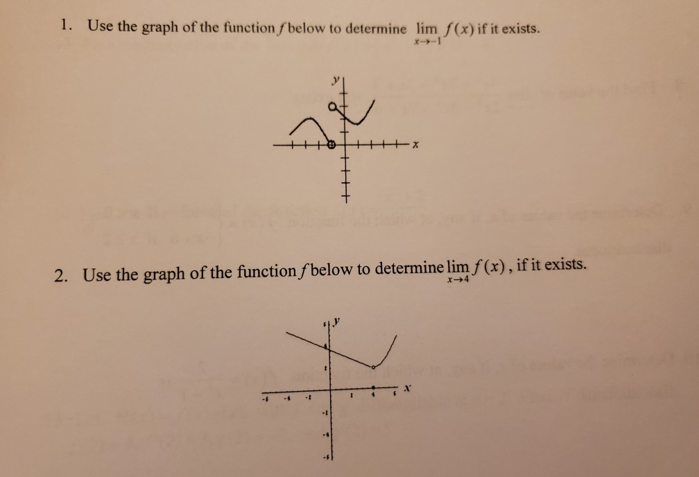 Solved 1. Use the graph of the function f below to determine | Chegg.com