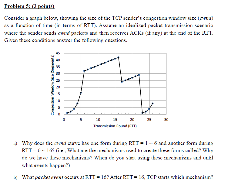 Consider a graph below, showing the size of the TCP | Chegg.com