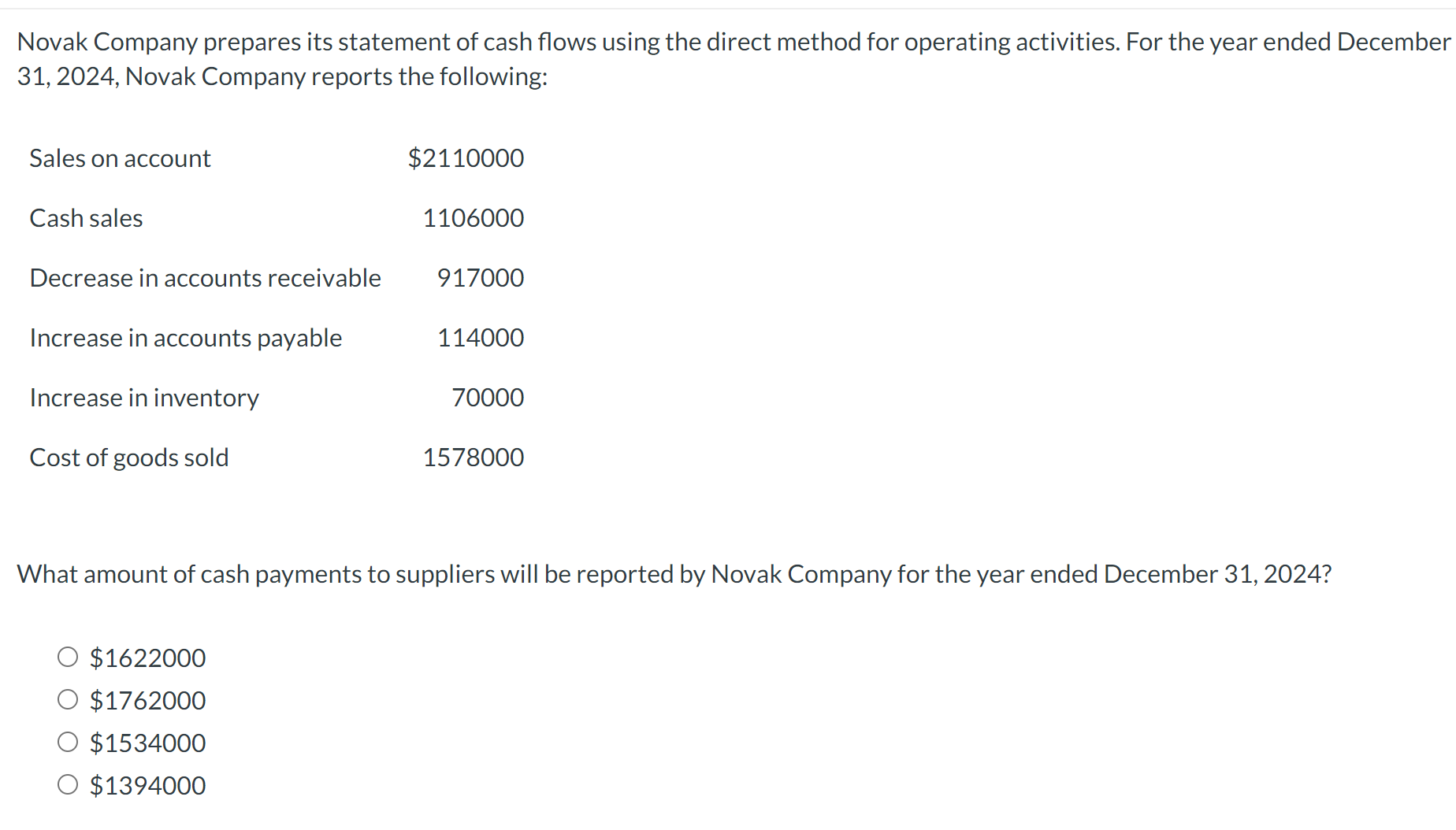 Solved Novak Company prepares its statement of cash flows | Chegg.com