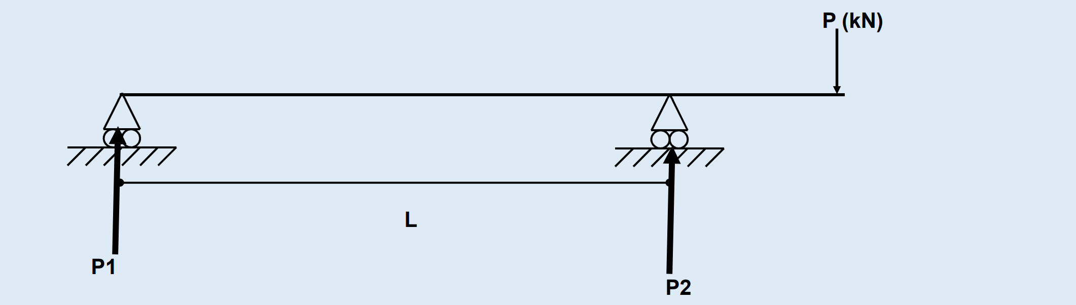 how to calculate max deflection for propped | Chegg.com