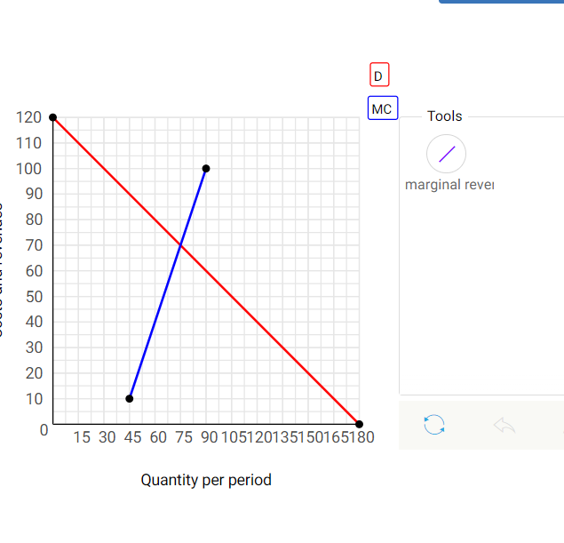 Solved The graph below shows the demand and marginal cost | Chegg.com