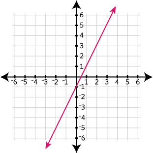Solved Which shape is defined by the equation (x + 2)2 + (y | Chegg.com