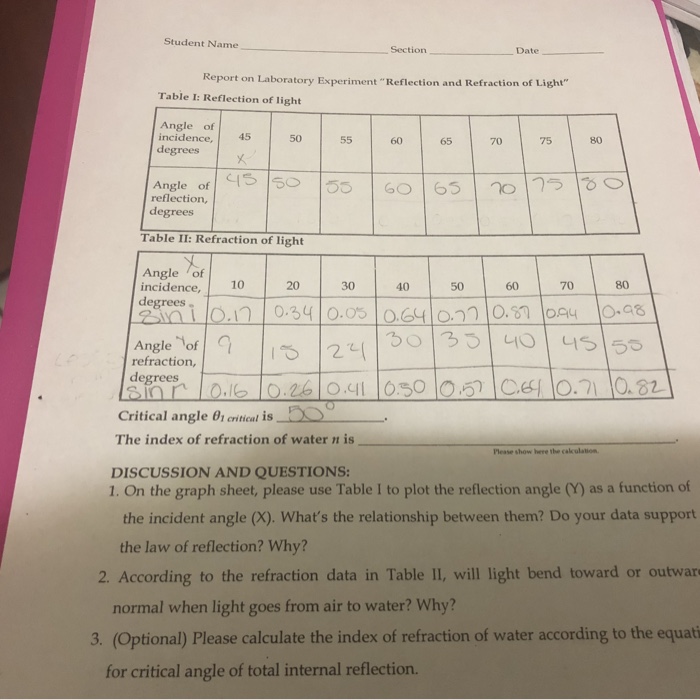 Solved Student Name Section Date Report on Laboratory | Chegg.com
