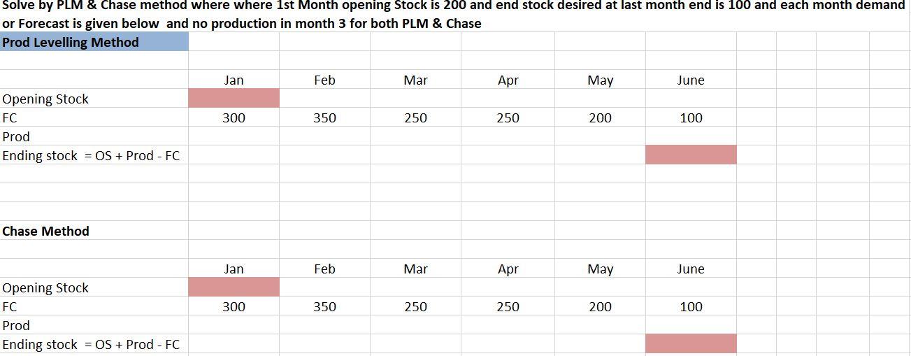Solved Solve by PLM & Chase method where where 1st Month | Chegg.com