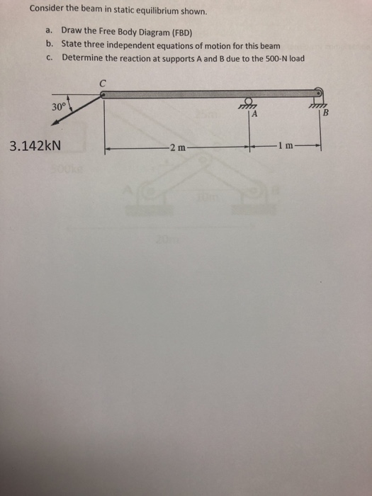 Solved Consider the beam in static equilibrium shown. a. b. | Chegg.com