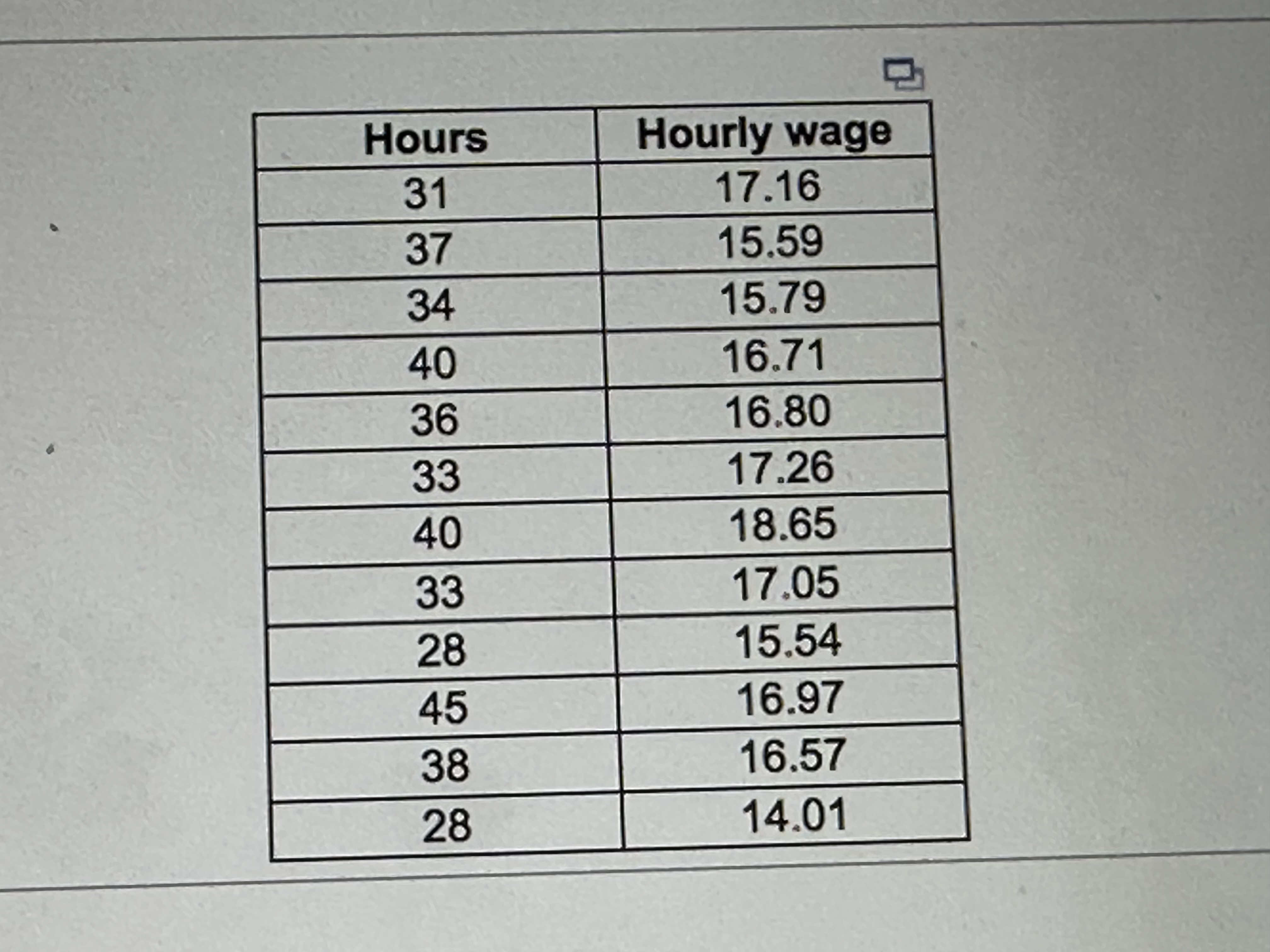 Solved Ise a scatter plot to display the data shown in the | Chegg.com
