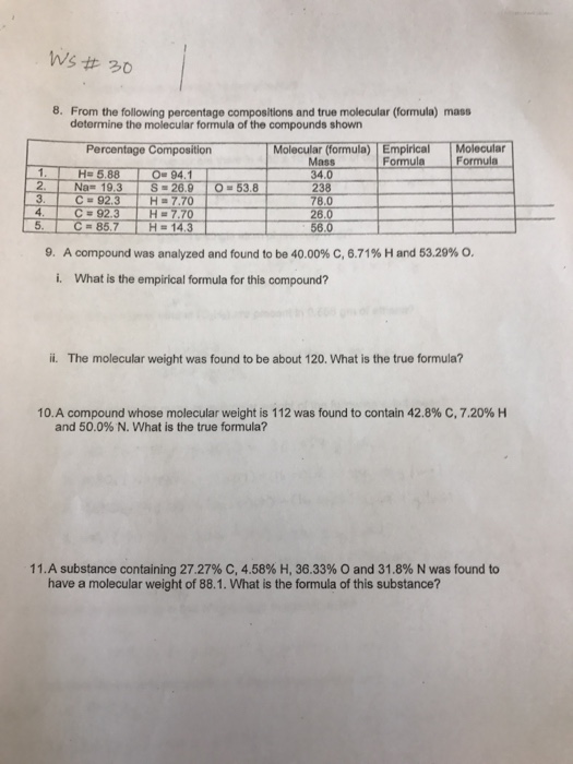 Solved From the following percentage compositions and true | Chegg.com