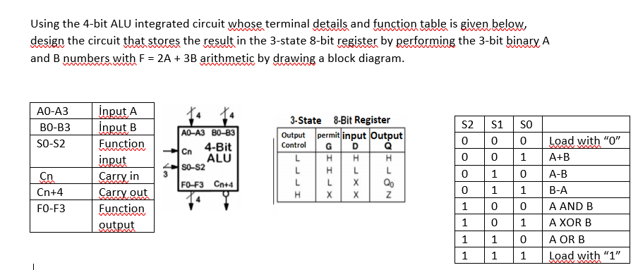 Using the 4-bit ALU integrated circuit whose terminal | Chegg.com