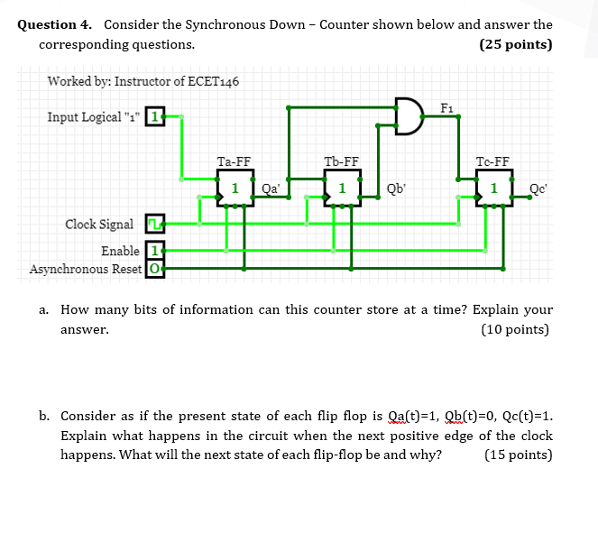 Solved Question 4. Consider the Synchronous Down - Counter | Chegg.com