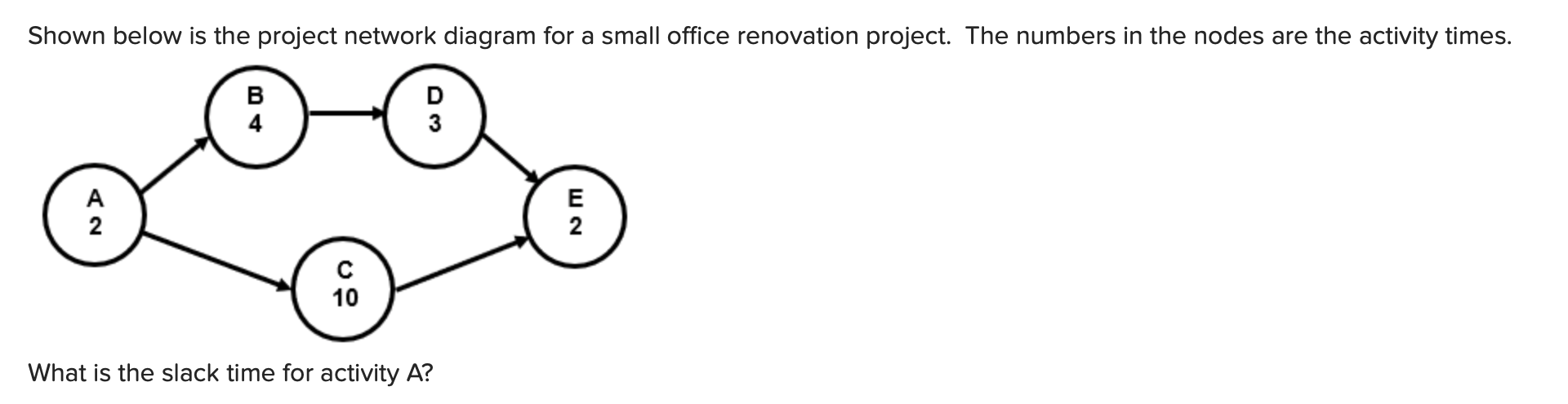 Solved Shown below is the project network diagram for a | Chegg.com