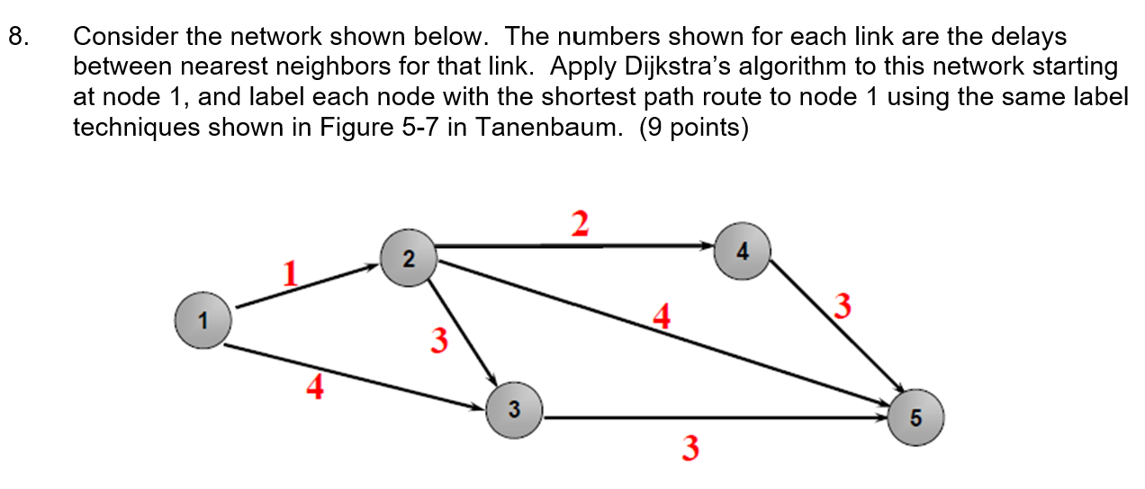 Solved 8. Consider the network shown below. The numbers | Chegg.com