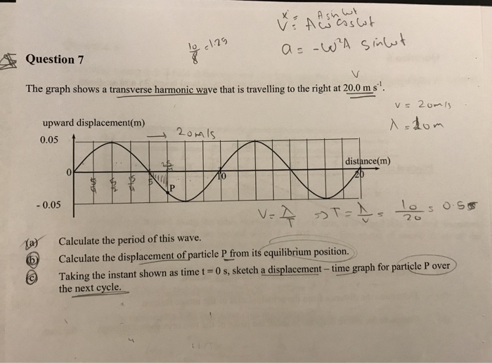 Solved Asin wt 129 as -wA Sinwt Question 7 The graph shows a | Chegg.com
