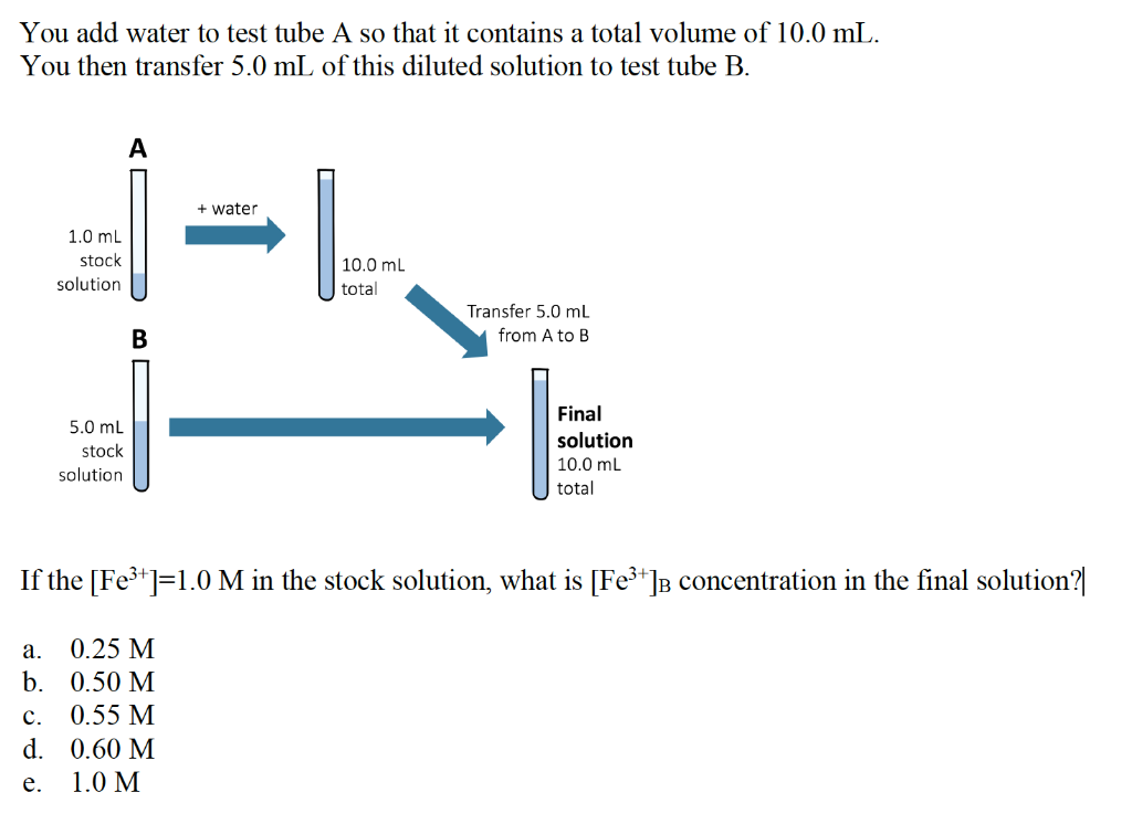 Solved You add water to test tube A so that it contains a | Chegg.com