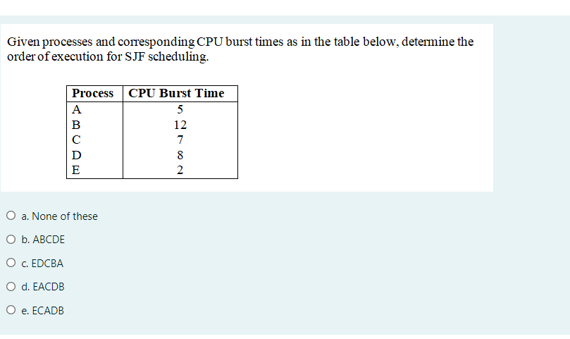 Solved Given processes and corresponding CPU burst times as | Chegg.com