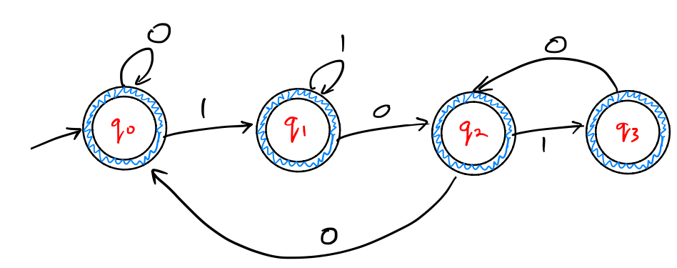 Solved I want to convert this NFA to regular expression | Chegg.com