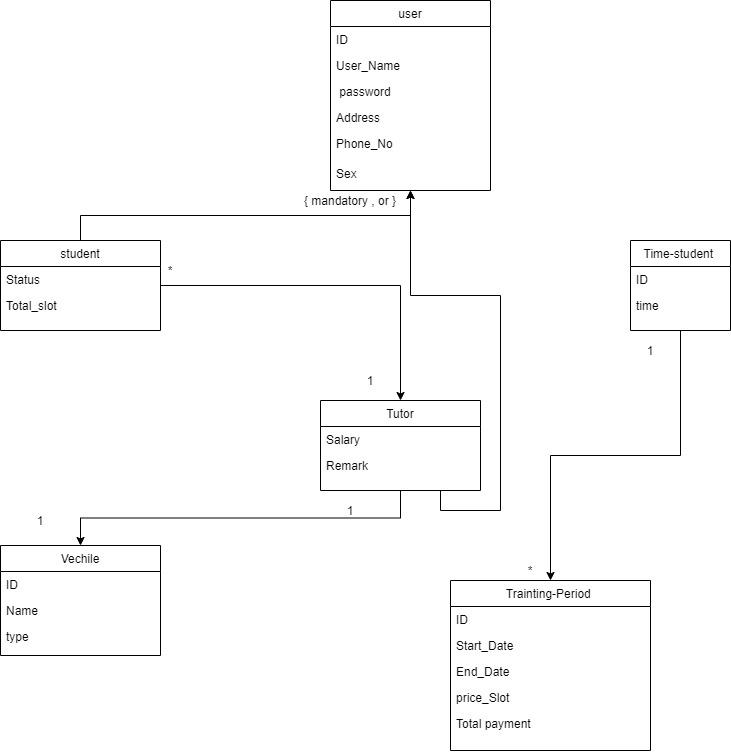 Solved Normalization :- Normalized Logical Mapping up to | Chegg.com
