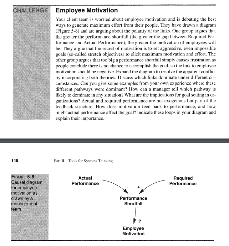 Solved Employee Motivation Your client team is worried about | Chegg.com