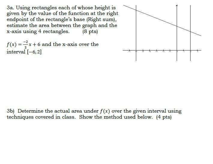 Solved 3a. Using rectangles each of whose height is given by | Chegg.com