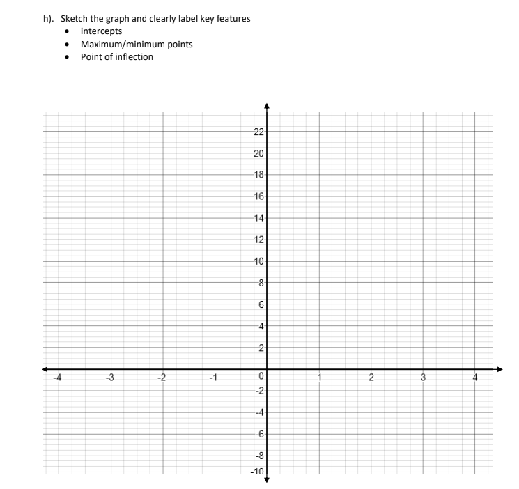 Solved Sketch the graph of y = f(x) = 2x3 + 3x2 - 12x a). | Chegg.com