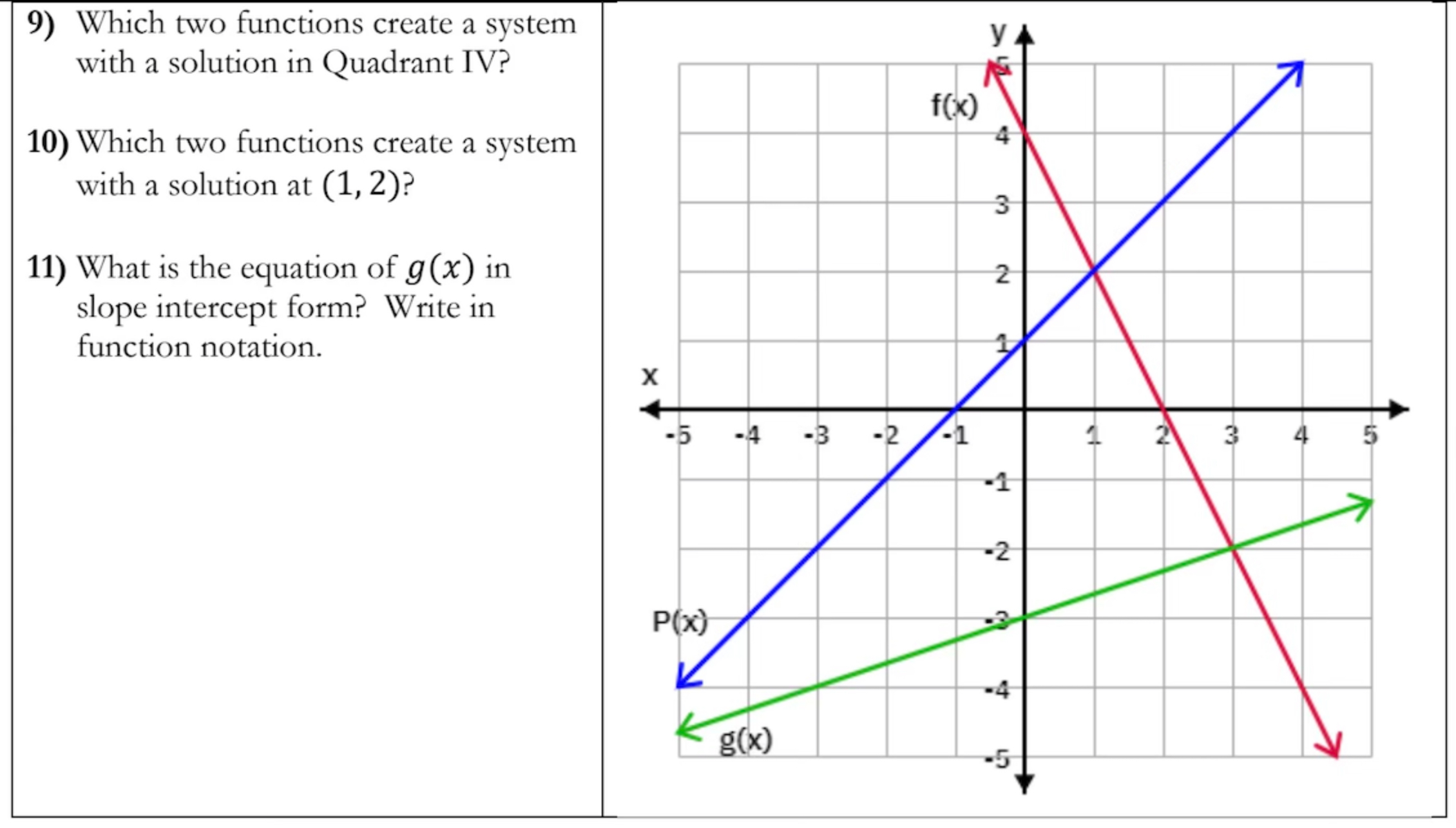 Solved Which two functions create a systemwith a solution in | Chegg.com