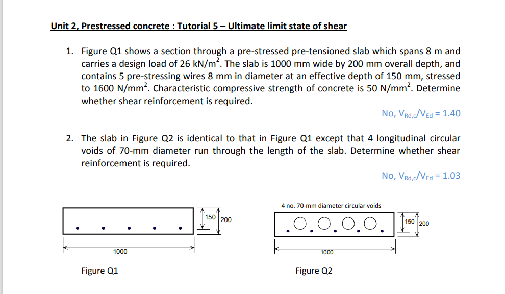 Solved 1. Figure Q1 shows a section through a pre-stressed | Chegg.com
