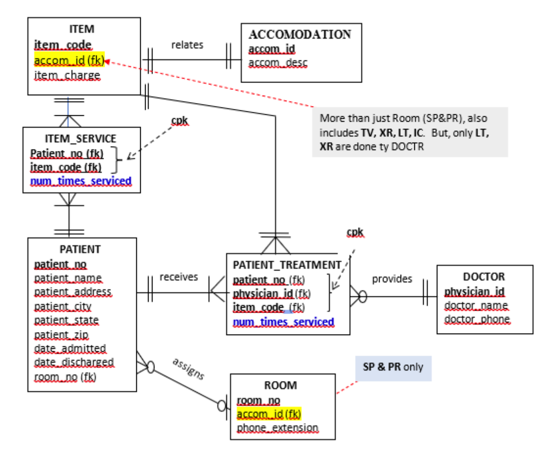 Solved Write sql statements to create tables in order to | Chegg.com