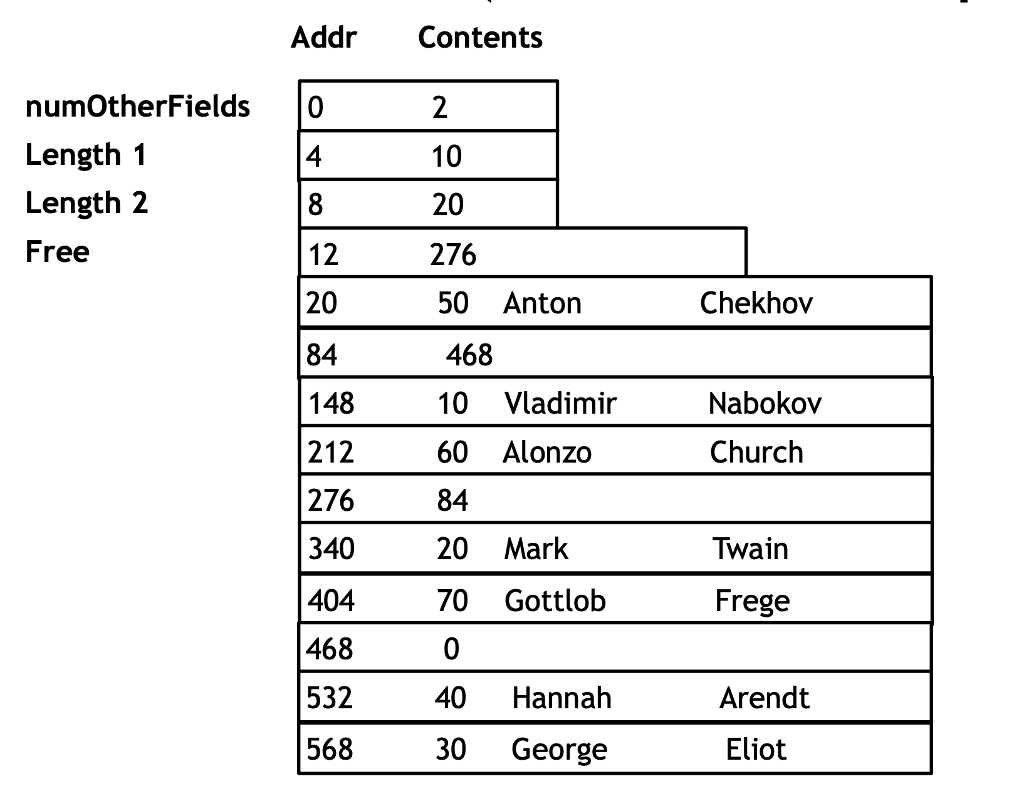 Solved Implement the DBTable and the BTree classes shown on | Chegg.com