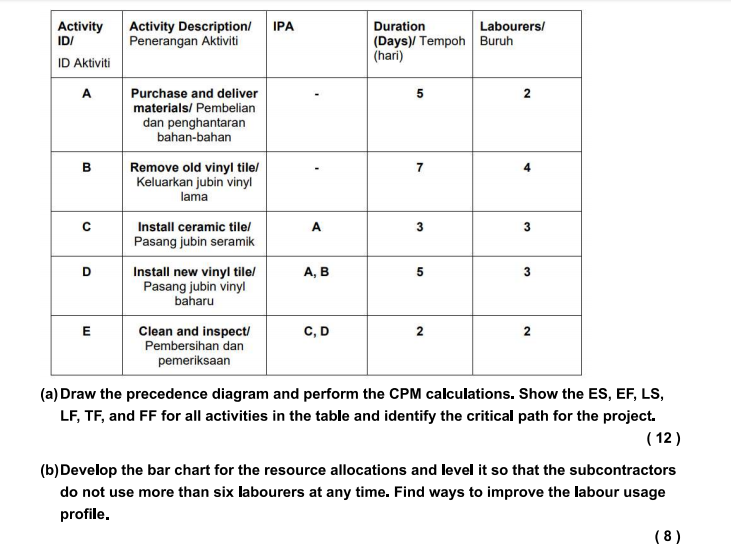 Solved (a) Draw the precedence diagram and perform the CPM | Chegg.com