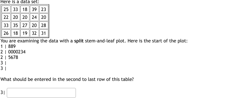 Solved Here is a data set: You are examining the data with a | Chegg.com